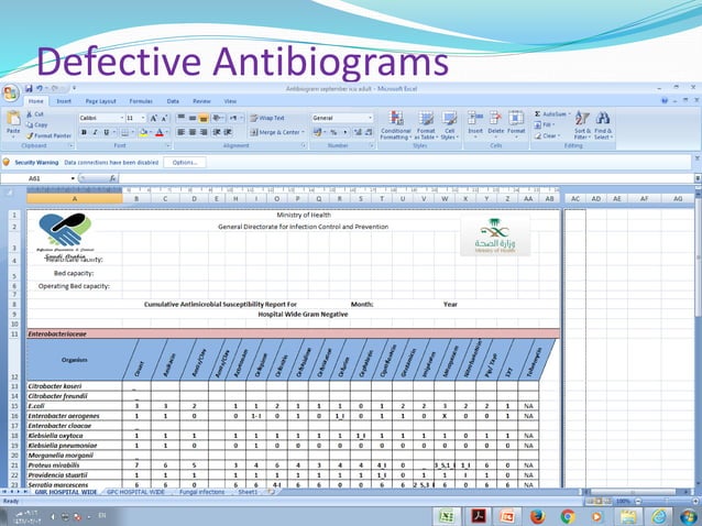 Antibiogram CLSI Recommendations | PPTX