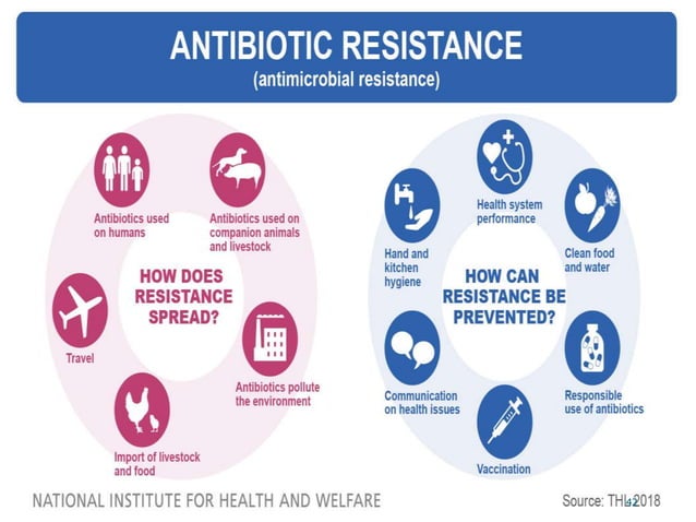 Antimicrobial Resistance (AMR) | PPTX
