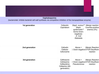 Antibiotcs in Urology By Dr. Amr.pptx