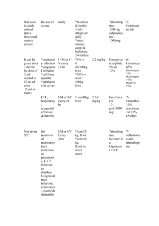 Antibiotic | RTF | Veterinary Medicine | Pets