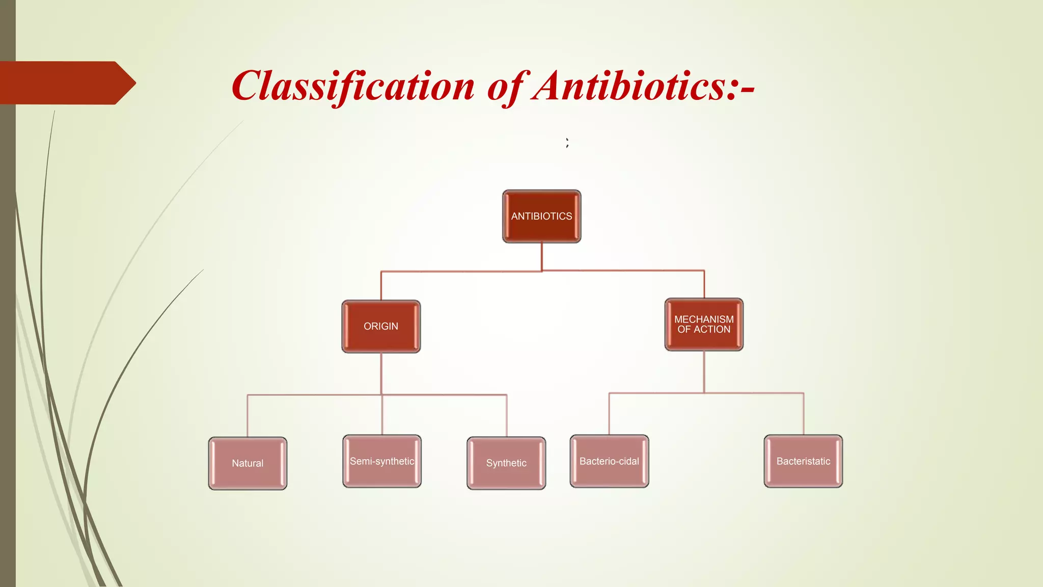 Antibiotic | PPTX