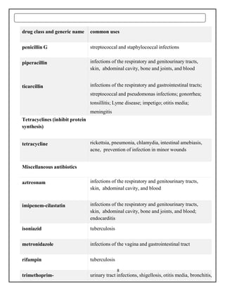 Antibiotics - detailed study (pharmacology) - academic purpose | PPTX