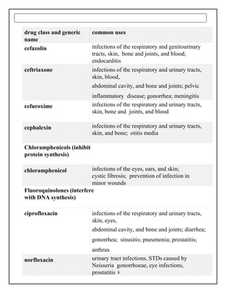 Antibiotics - detailed study (pharmacology) - academic purpose | PPTX