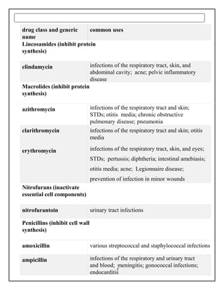 Antibiotics - detailed study (pharmacology) - academic purpose | PPTX