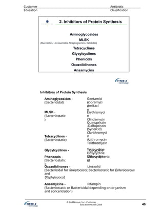 Antibiotic-Classification-and-Modes-of-Action-1.pptx