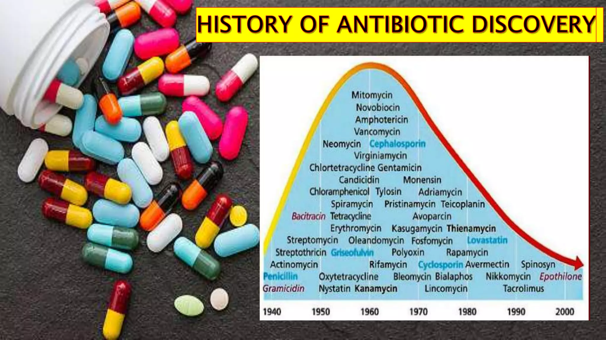 Antibiotic-Presentation.pptx | Infectious Diseases | Diseases and ...