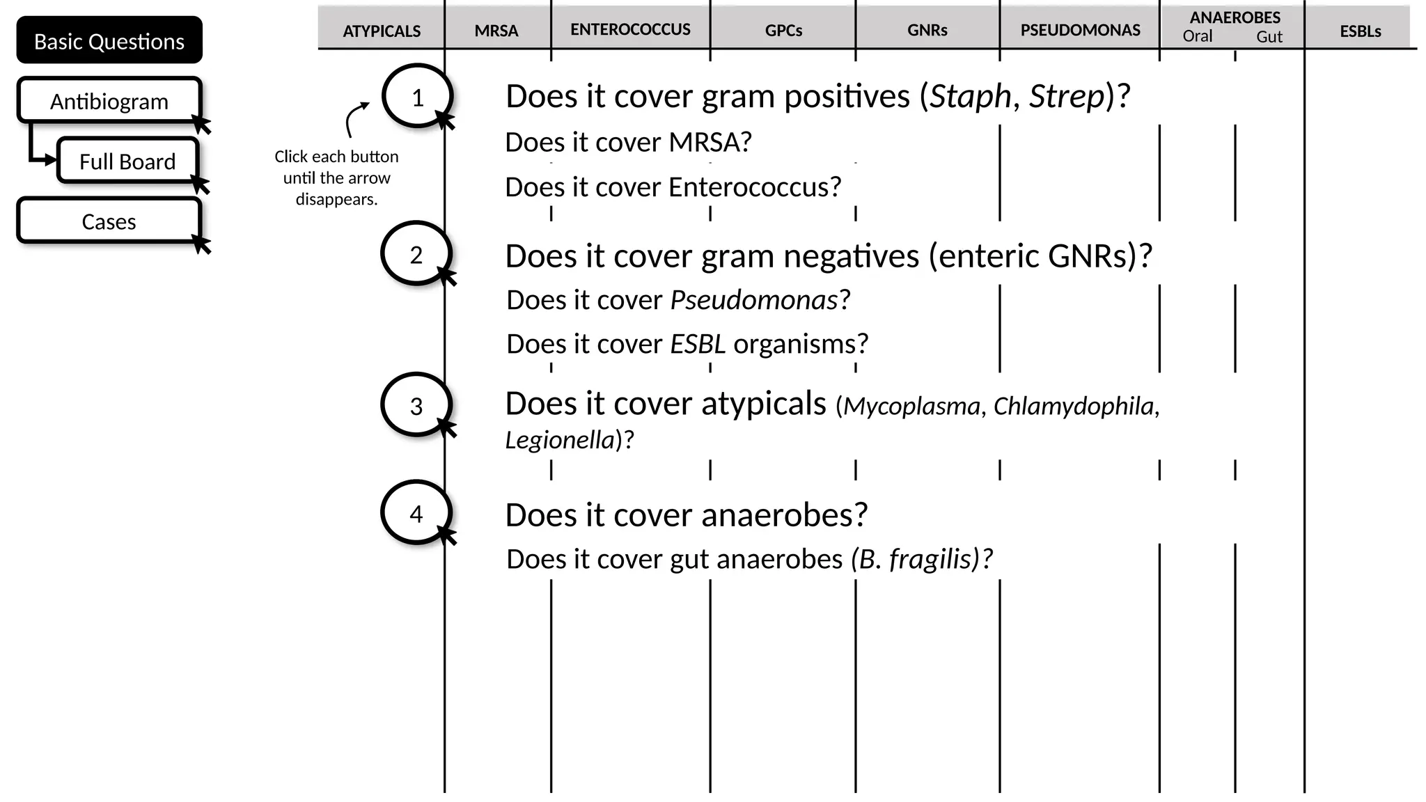 Antibiotic spectrum and its utility in clinical practice | PPTX