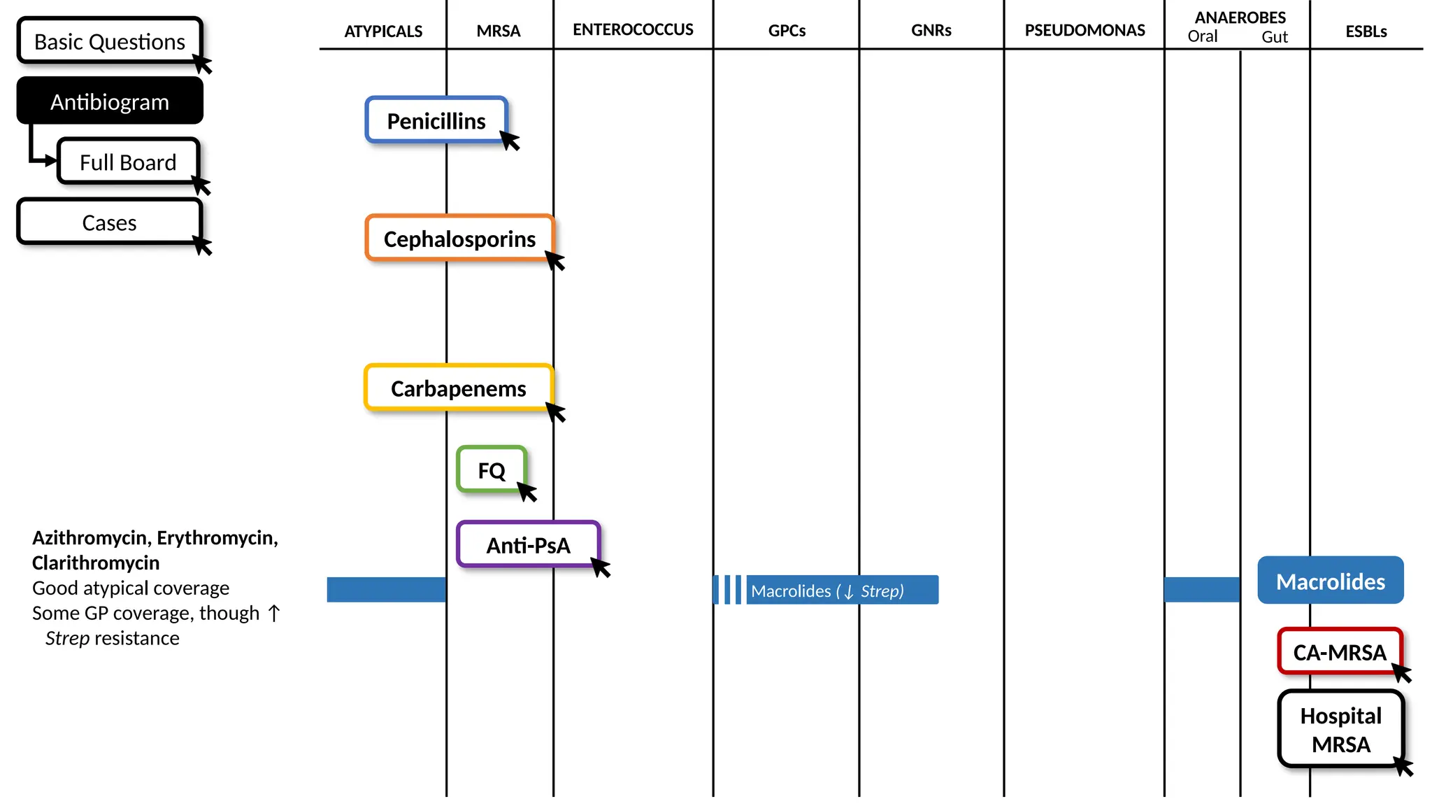 Antibiotic spectrum and its utility in clinical practice | PPTX