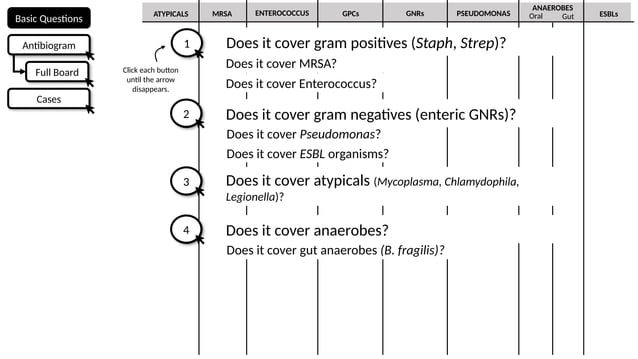 Antibiotic spectrum and its utility in clinical practice | PPTX