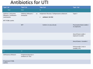 Antibiotic policy | PPT