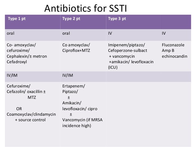 Antibiotic policy