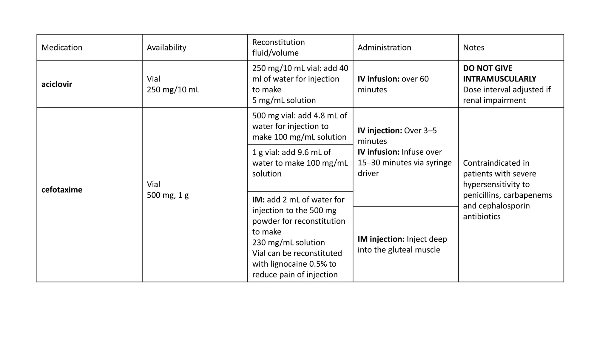 Antibiotic Administration in ICU .pptx