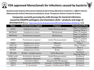 Antibiotic alternatives in veterinary therapeutics | PPTX