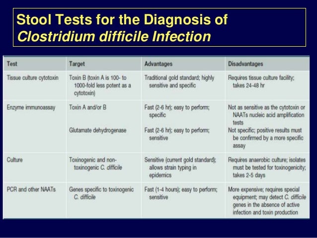 Antibiotic Associated Diarrhea Clostridium Difficile Infection Antibiotic Associated Diarrhea Clostridium Difficile Infection