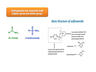 Antibiotic classification based on chemical nature and mode | PPTX