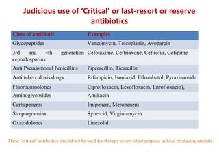 Antibiotic growth promoter in livestock and Poultry: Antimicrobial ...