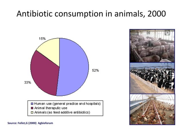 Antibiotic growth promoter in livestock and Poultry: Antimicrobial ...
