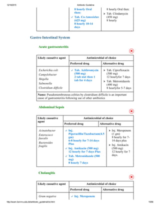Antibiotic guideline by bsmmu | PDF