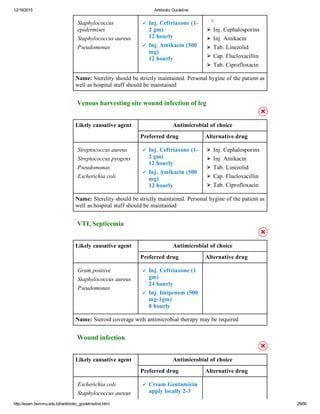 Antibiotic guideline by bsmmu | PDF