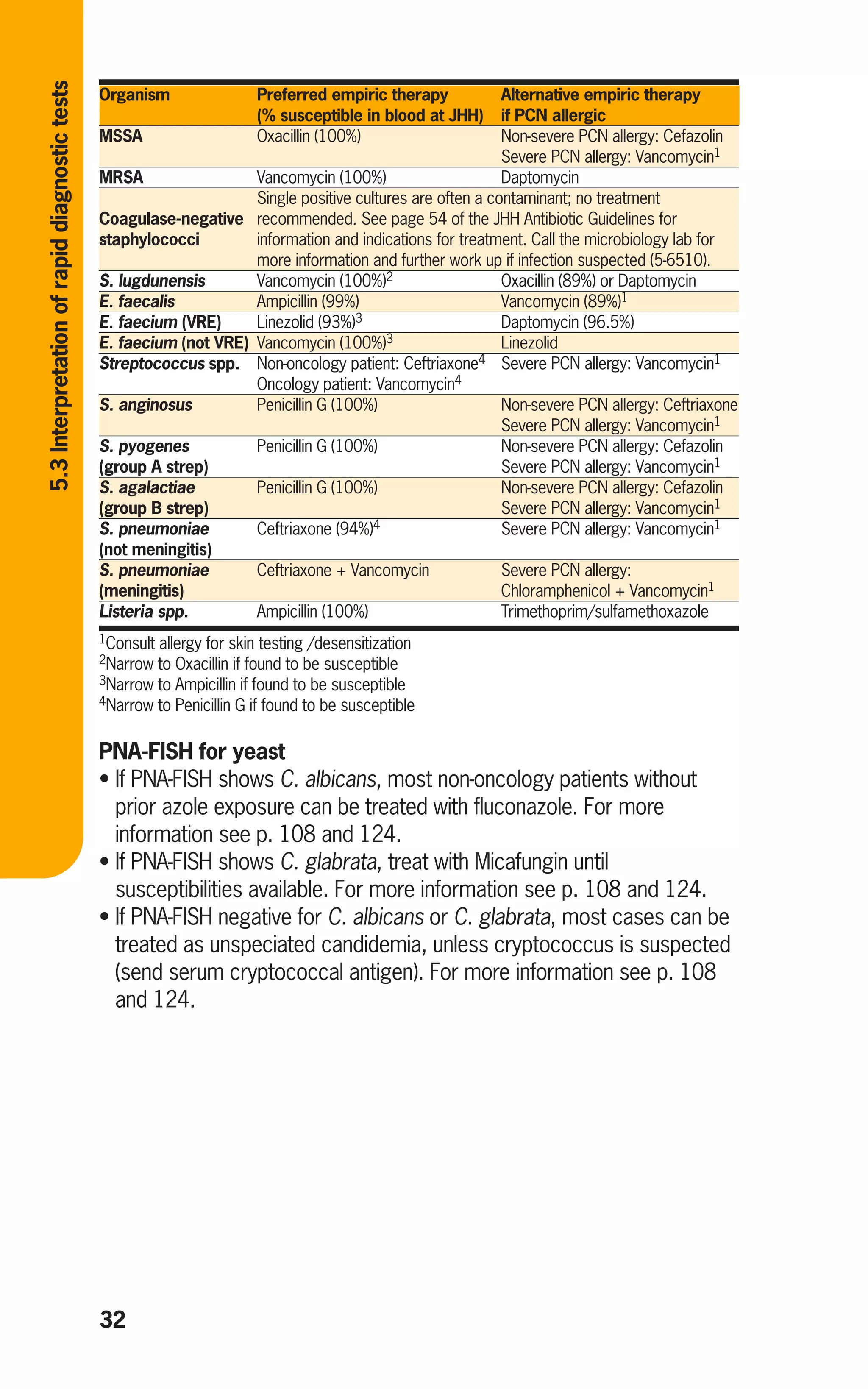 Antibiotic guidelines - John hopkins | PDF