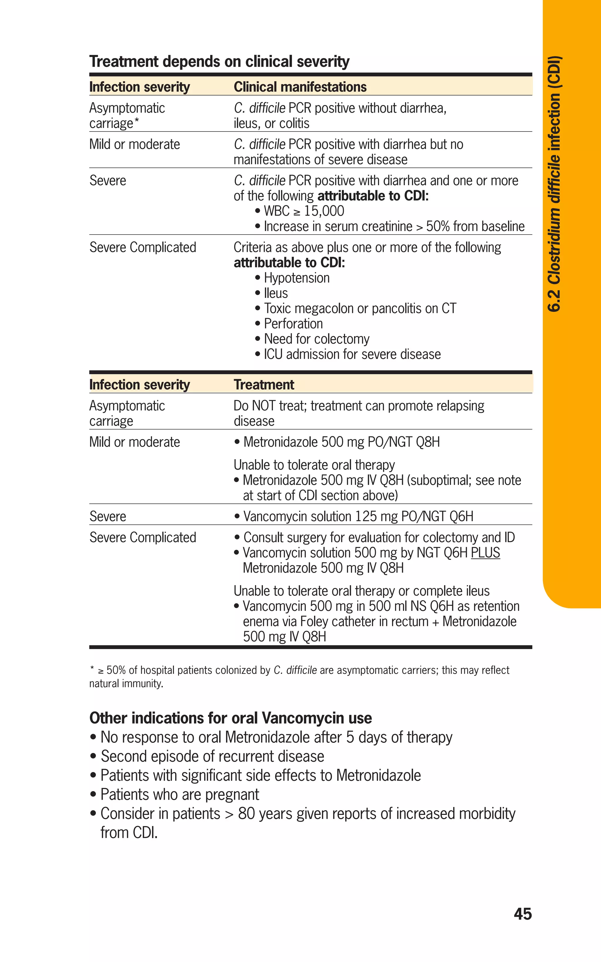 Antibiotic guidelines - John hopkins | PDF