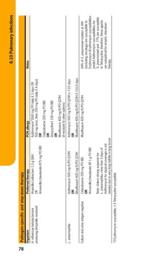 Antibiotic guidelines - John hopkins | PDF