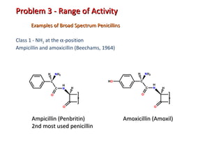 medicinal chemistry of Antibiotic | PPT | Pharmaceutical Drugs ...