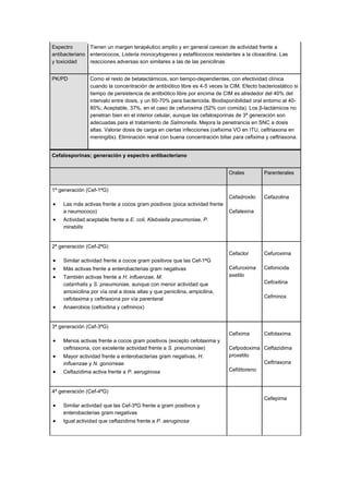 ANTIBIOTICOS FINAL.pdf