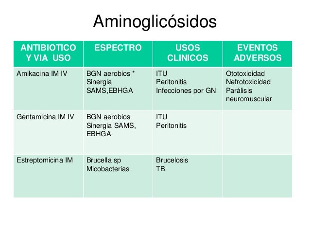 Antibioticos, resumen y recomendaciones para uso adecuado