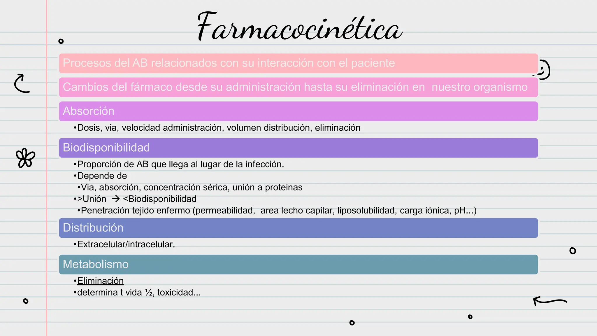 Antibioticos Sistemicos y Topicos.pptx