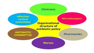 Antibiotic Policy.pdf | Infectious Diseases | Diseases and Conditions