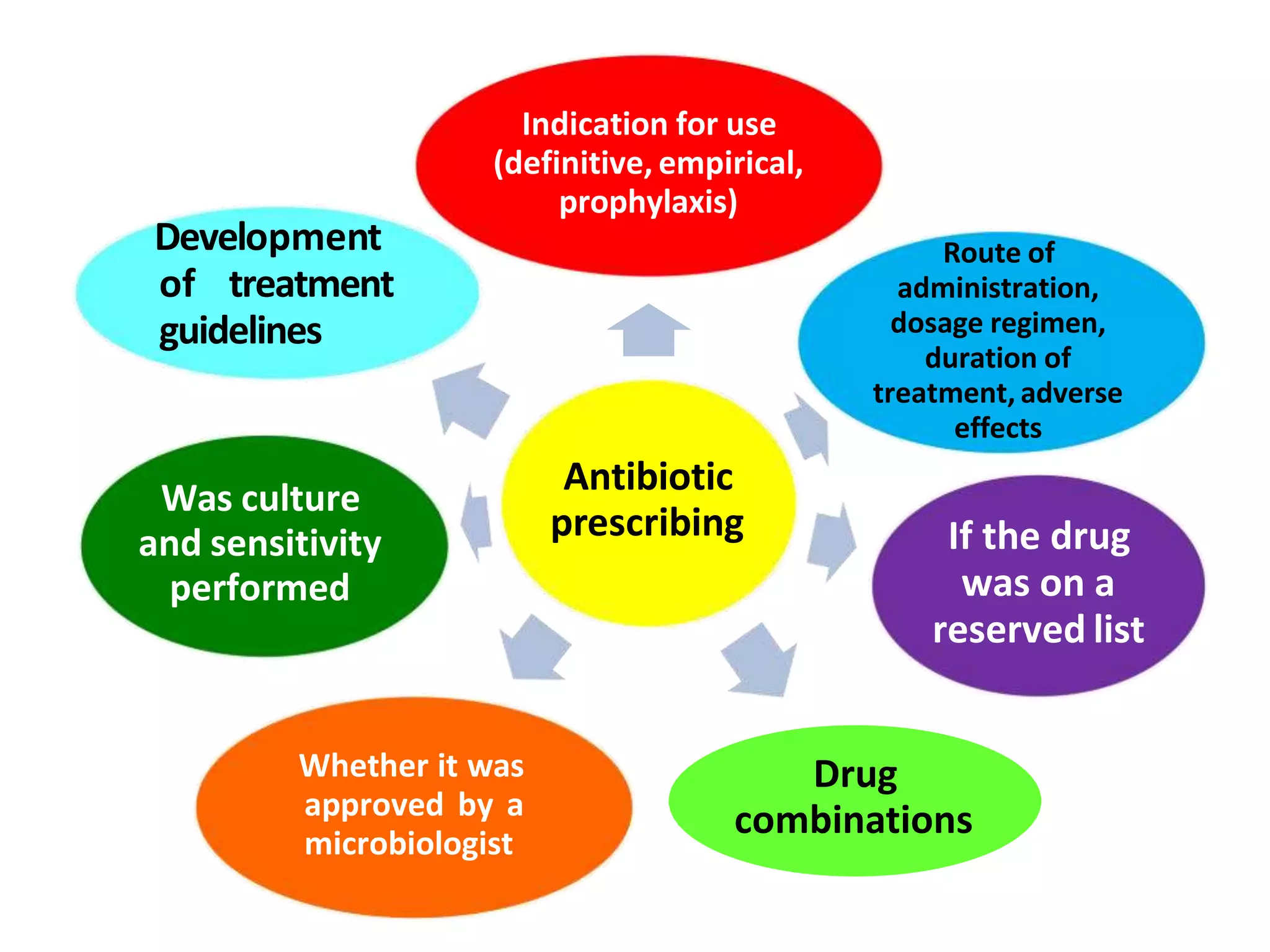 ANTIBIOTIC POLICY.pptx