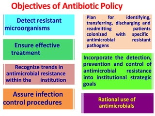 ANTIBIOTIC POLICY.pptx