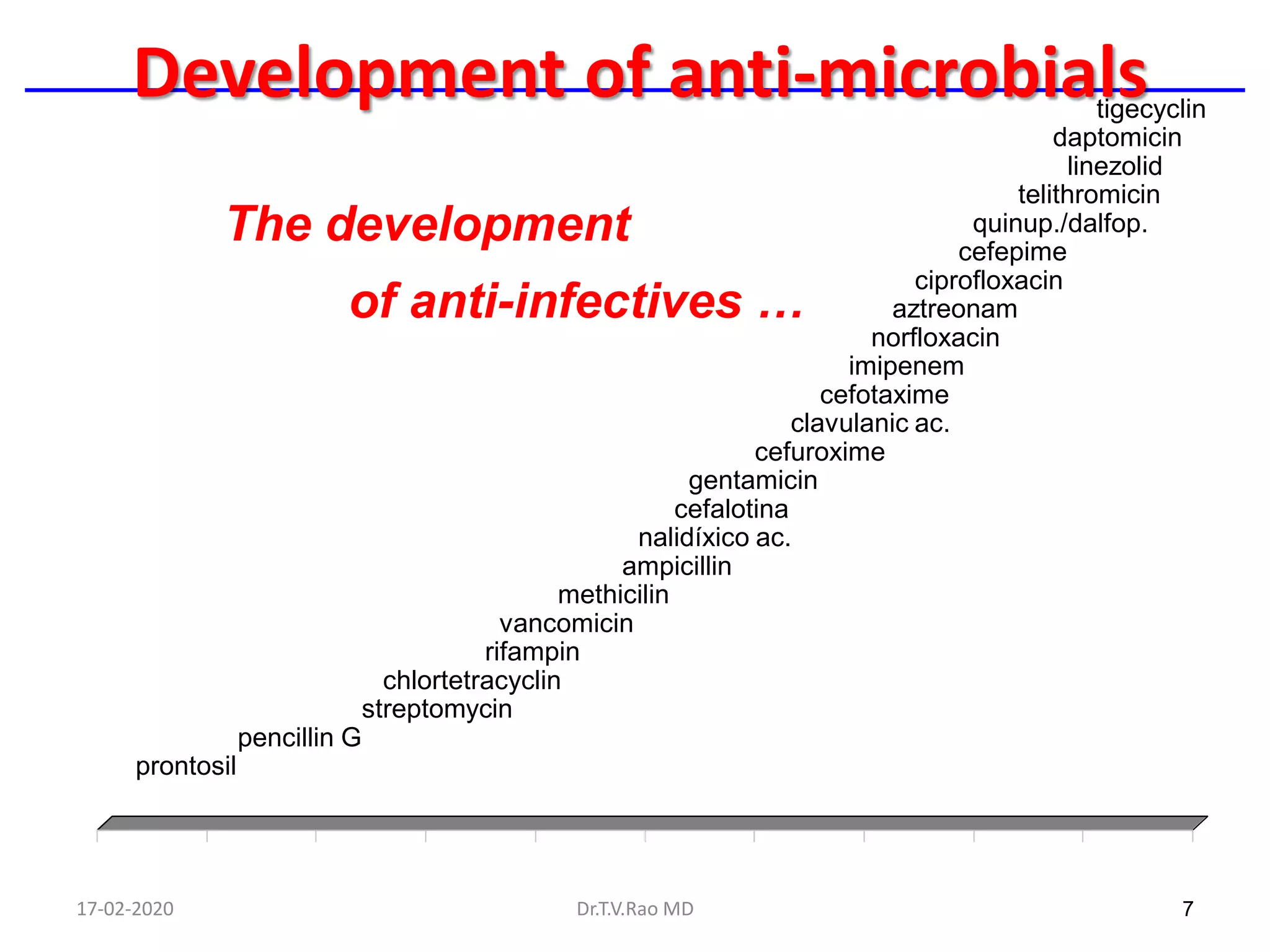 CHOOSING THE RIGHT ANTIBIOTIC ? Need for Antibiotic Policy | PDF