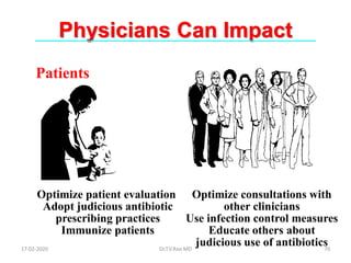 CHOOSING THE RIGHT ANTIBIOTIC ? Need for Antibiotic Policy | PDF