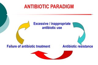 Antibiotic PPt.ppt