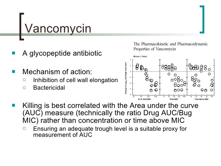 Antibiotic Prescribing