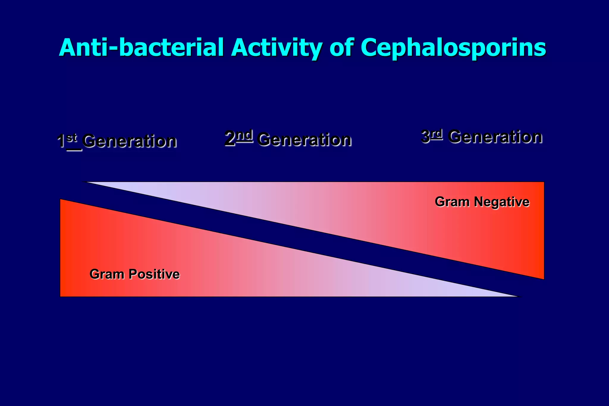 Antibiotic prescription and bacterial resistance | PPT