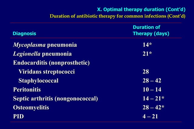 Antibiotic prescription and bacterial resistance | PPT | Infectious ...