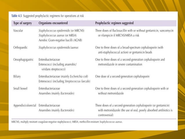 Antibiotic prophylaxis | PPT | Infectious Diseases | Diseases and ...