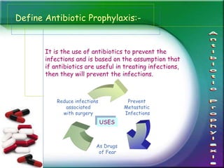 ANTIBIOTIC PROPHYLAXIS.ppt