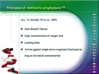 ANTIBIOTIC PROPHYLAXIS.ppt