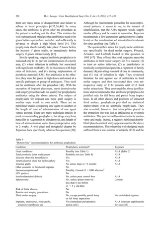 Antibiotic prophylaxis in dentoalveolar surgery (1) | PDF