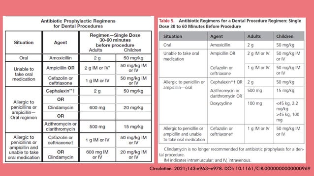 antibiotic prophylaxis Widescreen Presentation.pptx