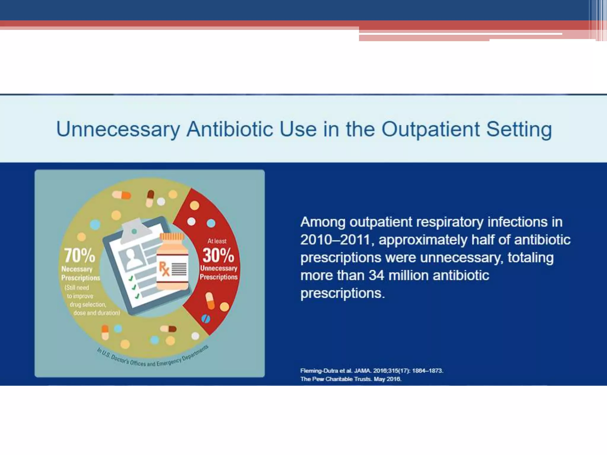 Antibiotic stewardship in primary care | PPTX