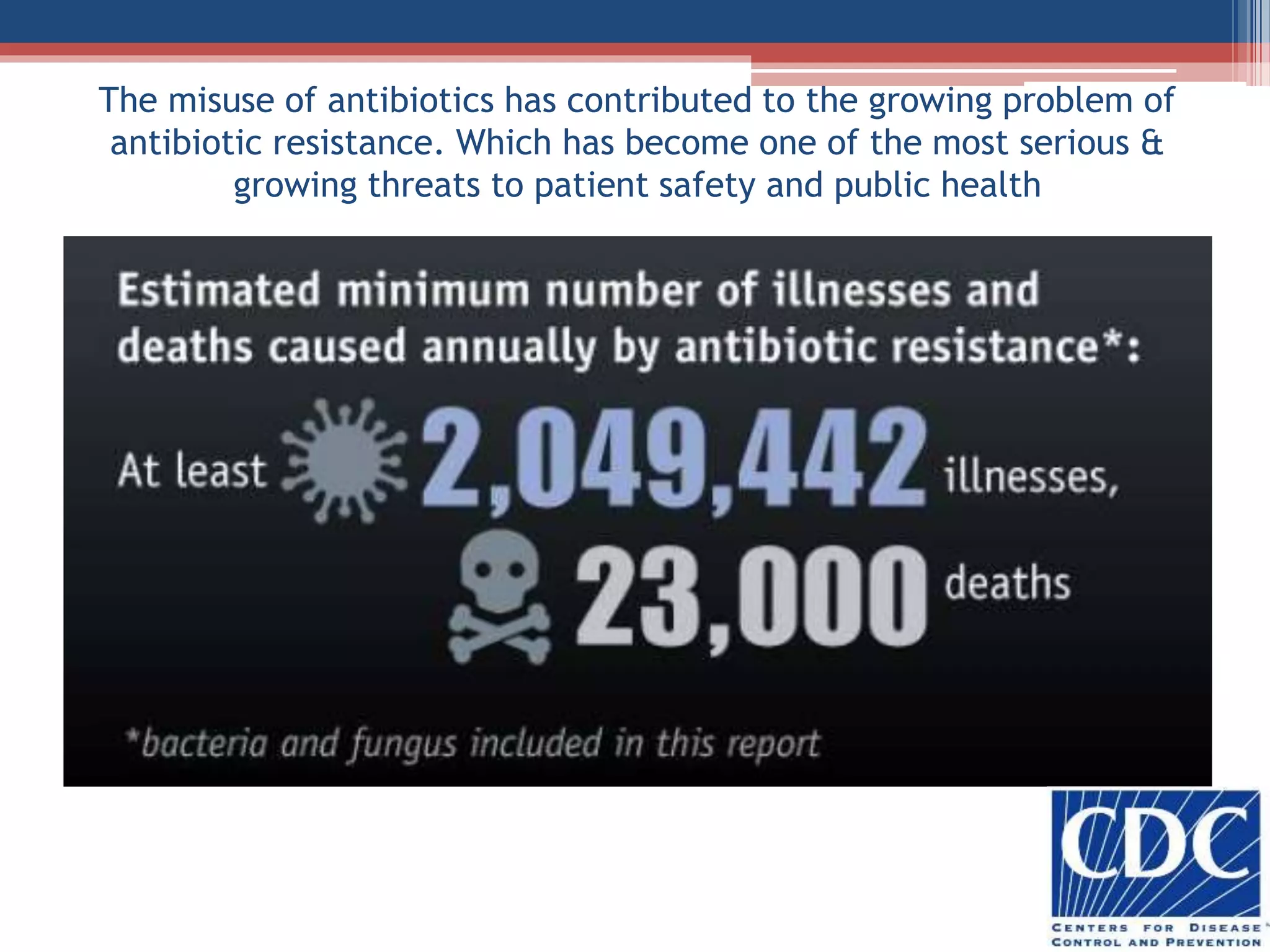 Antibiotic stewardship in primary care | PPTX