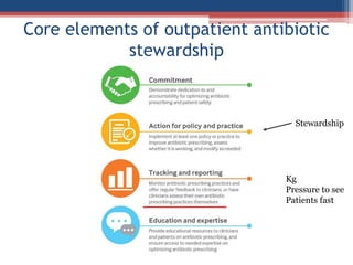 Antibiotic stewardship in primary care | PPTX