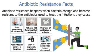 Antibiotic Resistance for children with febrile | PPT