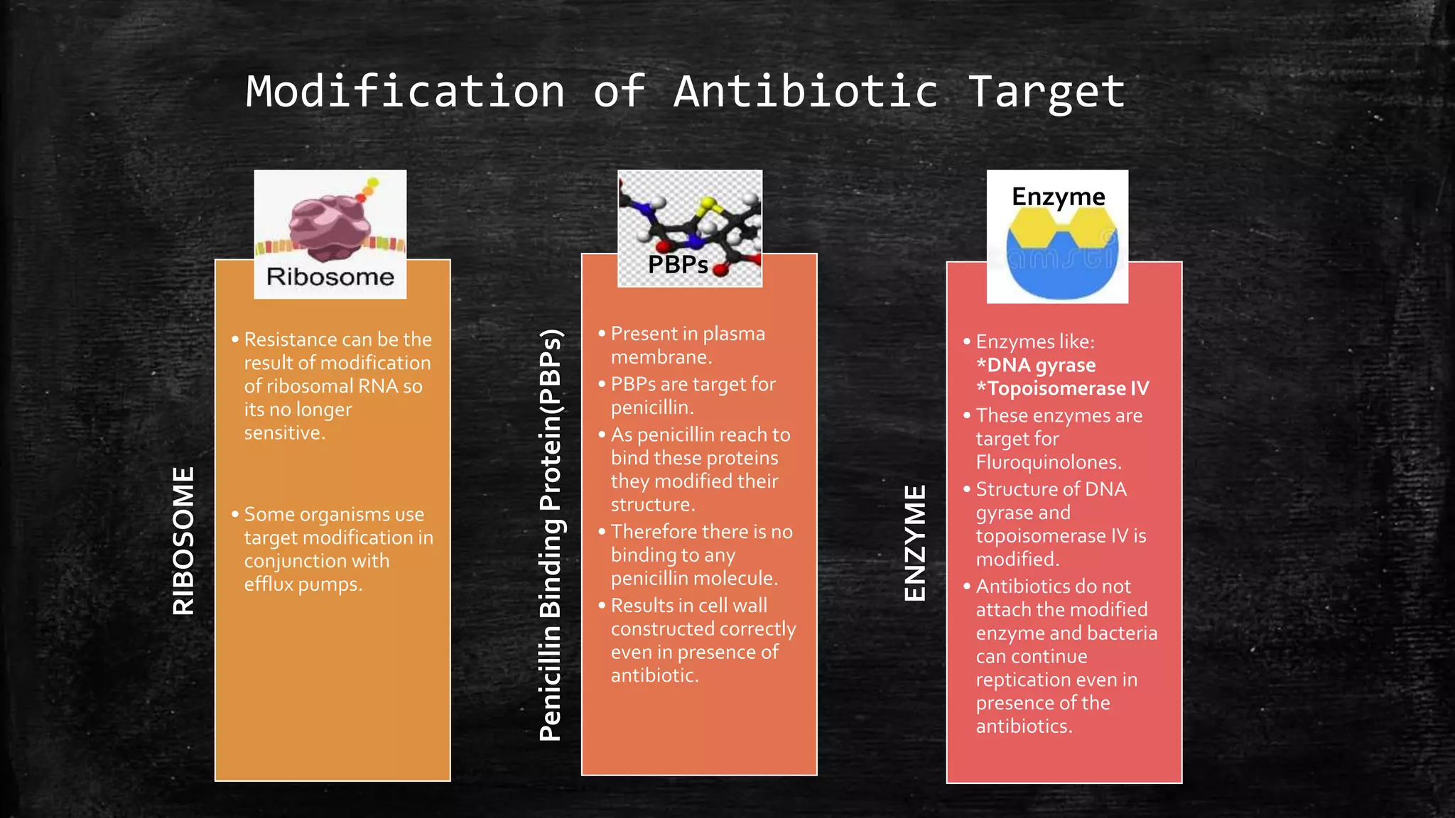 Antibiotic resistance I Mechanism I Types I Contributing factors ...
