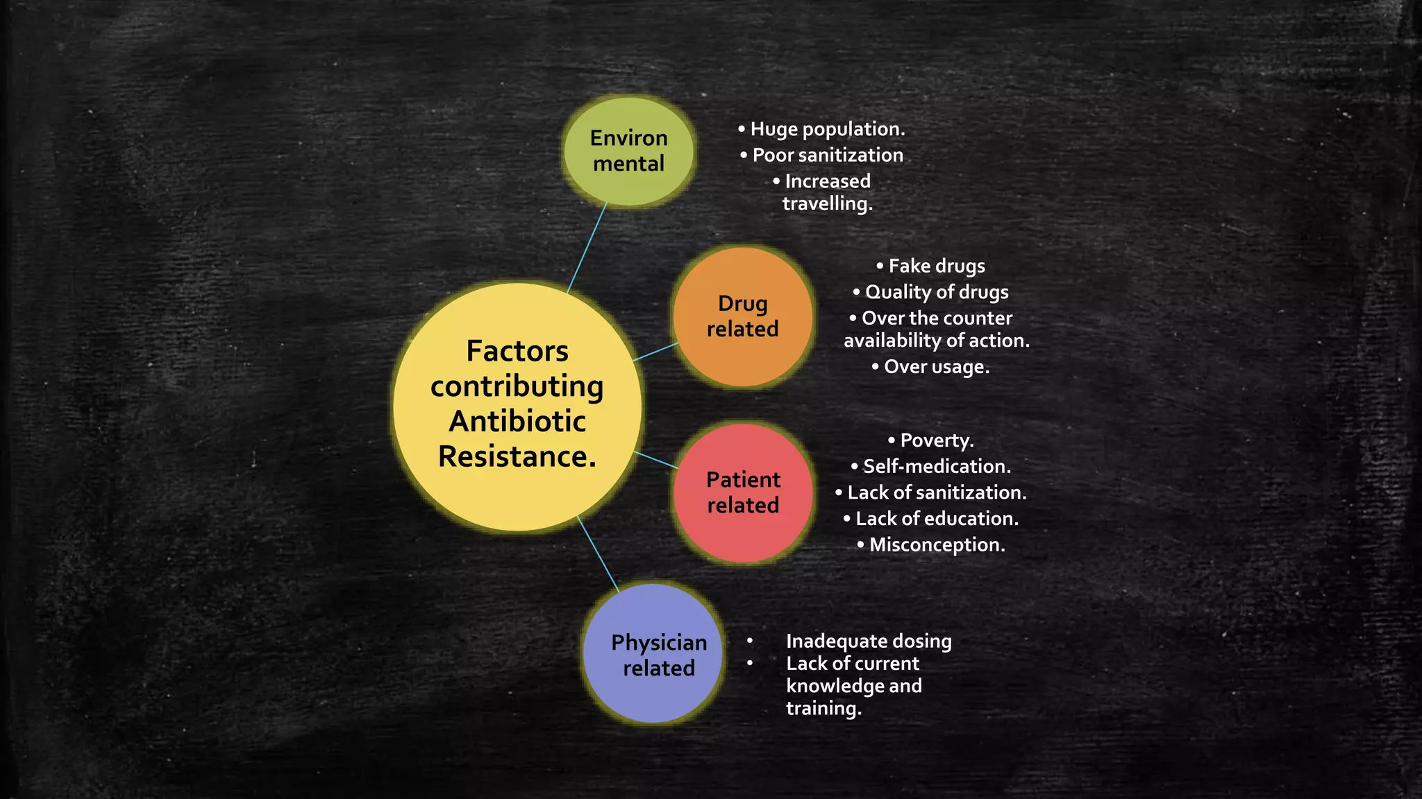 Antibiotic resistance I Mechanism I Types I Contributing factors ...